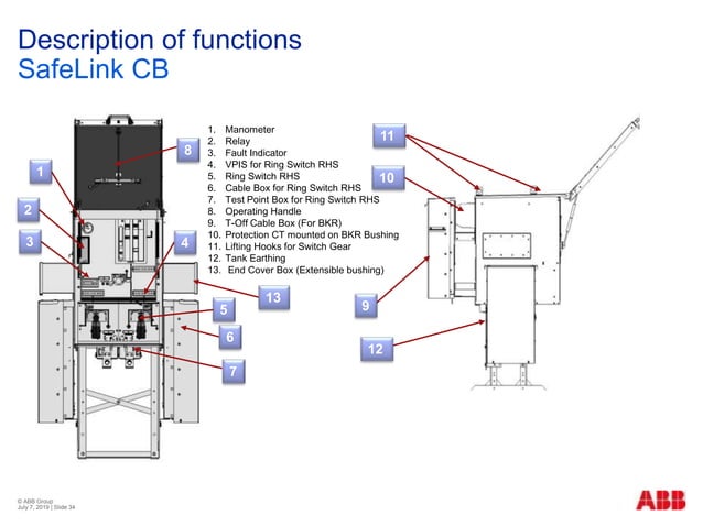 Abb rmu | PPTX | Business Utilities | Business