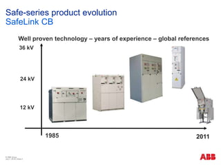 Abb rmu | PPTX