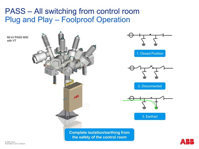 ABB safer HV substation by Mira Gorma | PPT