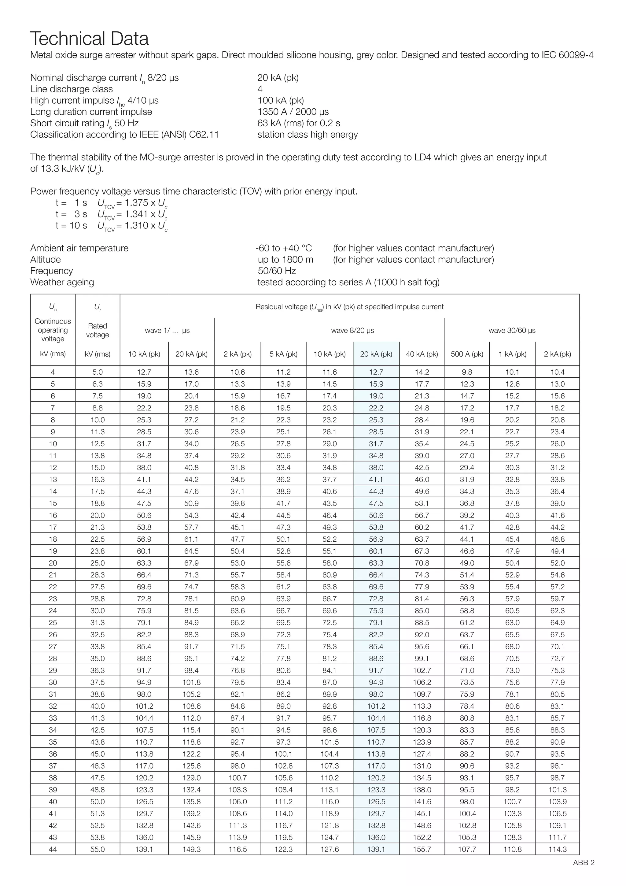 ABB POLIM-H..N High Voltage Surge Arresters AC up to 72 kV - AC Surge Arresters & Protection for ...