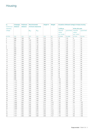 ABB POLIM-I..N High Voltage Surge Arresters AC up to 72 kV - AC Surge Arresters & Protection for ...