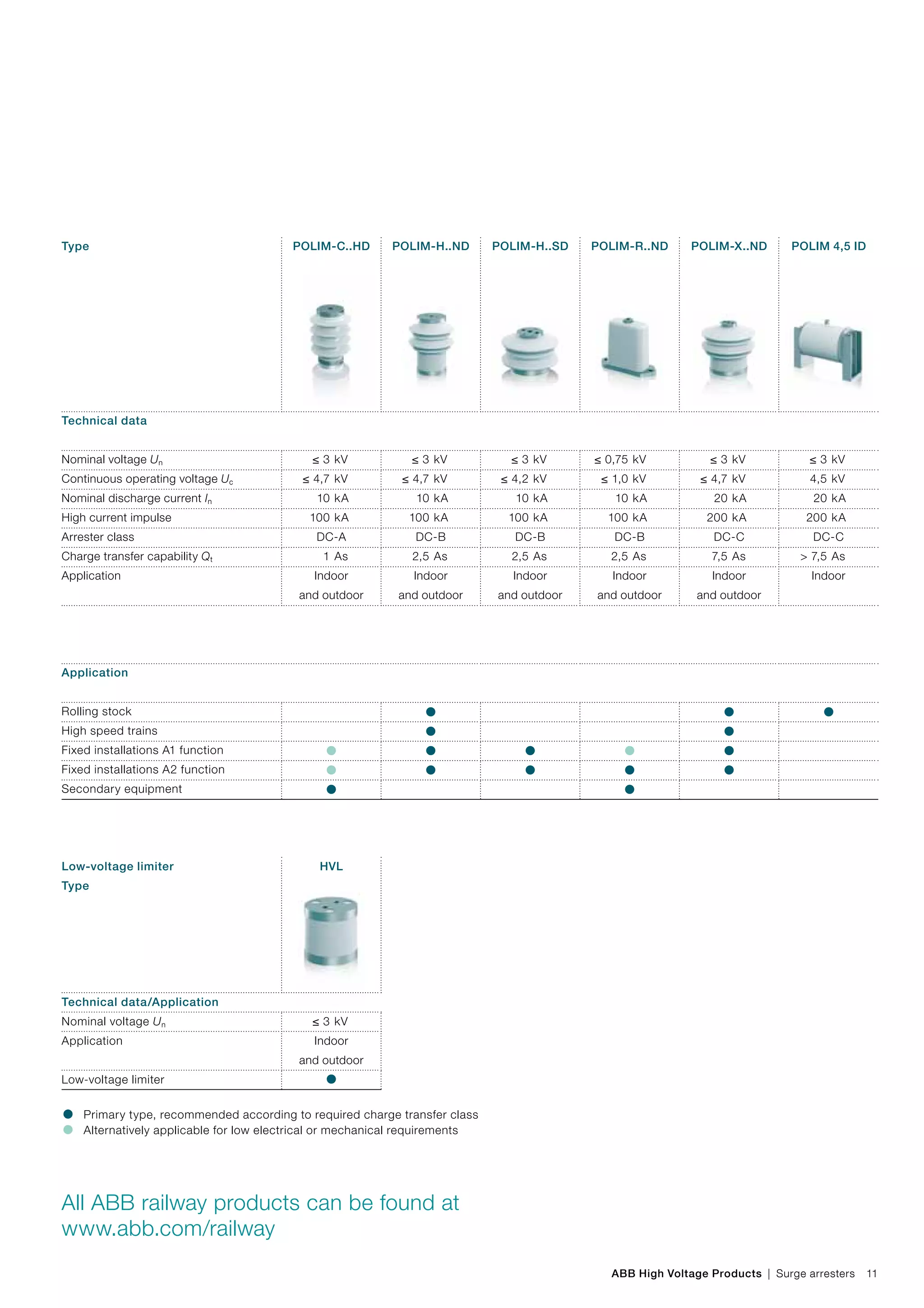 ABB Medium Voltage MV Surge Arresters - AC & DC Surge Arresters & Protection for High Voltage ...