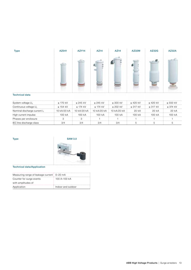ABB Medium Voltage MV Surge Arresters - AC & DC Surge Arresters & Protection for High Voltage ...
