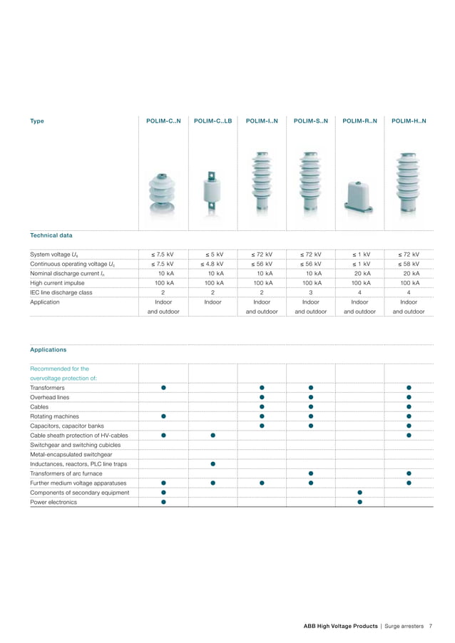 ABB Medium Voltage MV Surge Arresters - AC & DC Surge Arresters & Protection for High Voltage ...