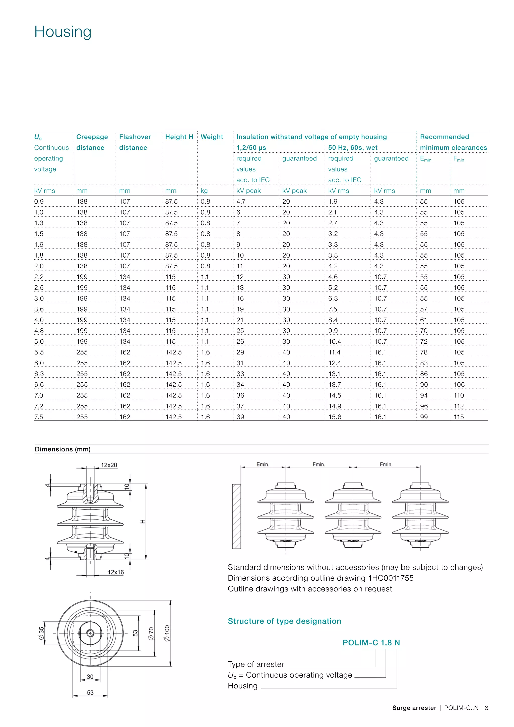 ABB POLIM-C..N High Voltage Surge Arresters AC up to 7.5 kV - AC Surge Arresters & Protection ...