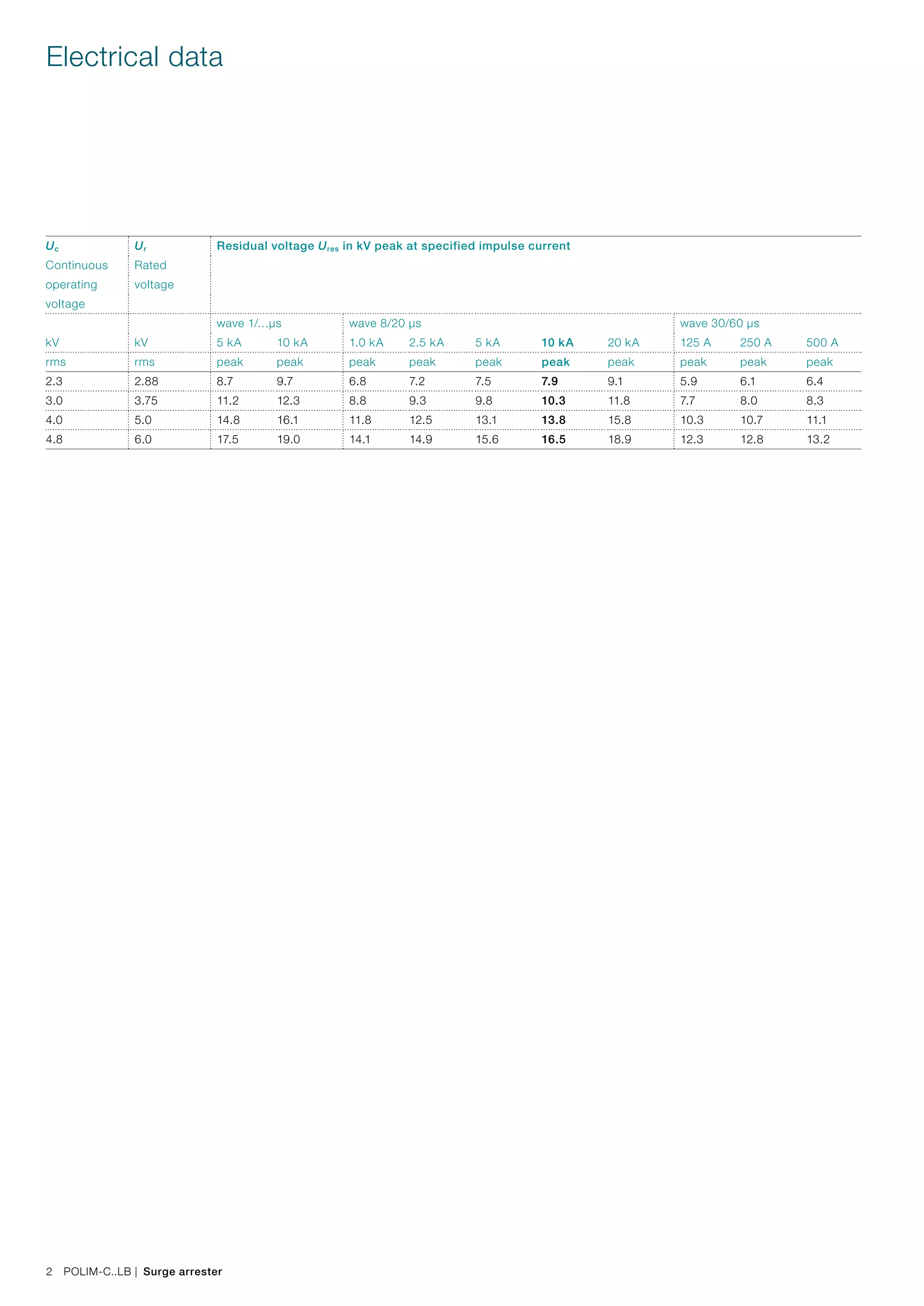 ABB POLIM-C..LB Medium Voltage Surge Arresters AC up to 5kV - AC Surge Arresters & Protection ...