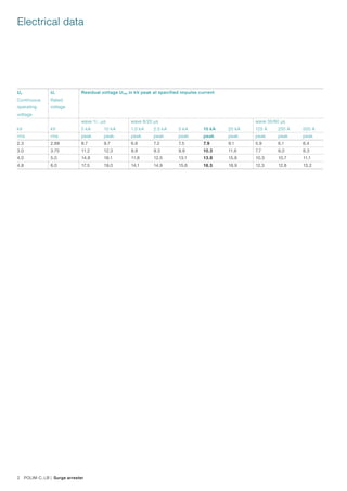 ABB POLIM-C..LB Medium Voltage Surge Arresters AC up to 5kV - AC Surge Arresters & Protection ...