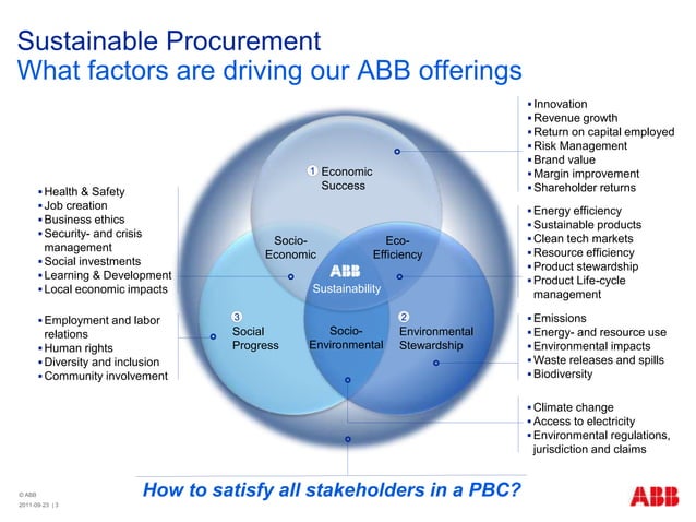 ABB - Sustainable Procurement by Philip Juneau at GIB Summit | PPT