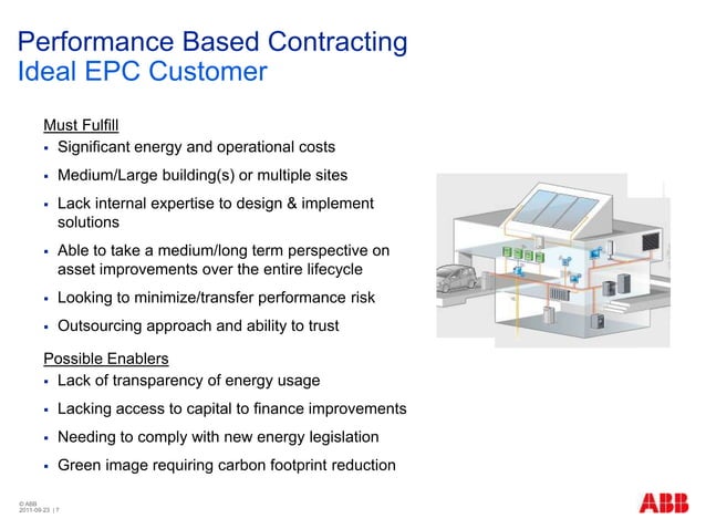 ABB - Sustainable Procurement by Philip Juneau at GIB Summit | PPT