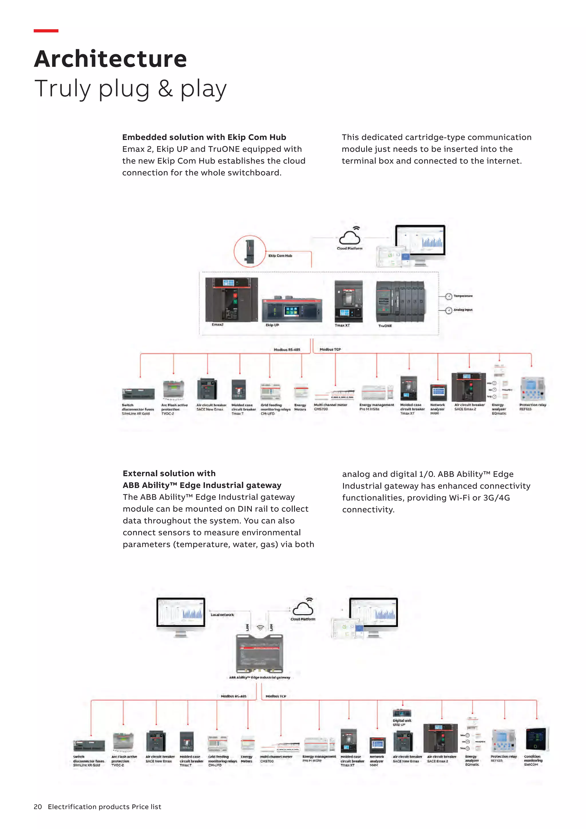 abb_switchgear_pricelist.pdf