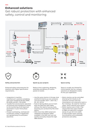 abb_switchgear_pricelist.pdf