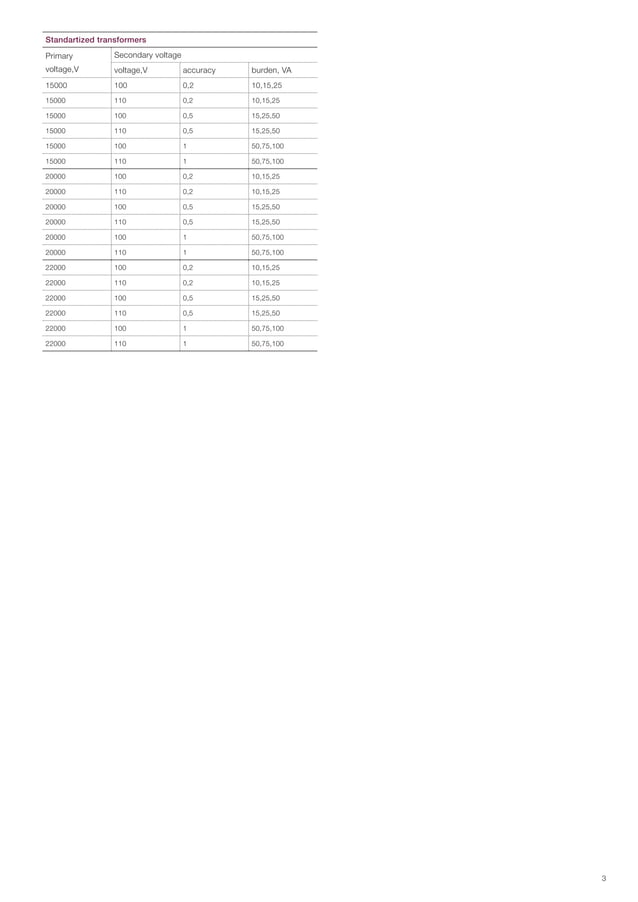 ABB TDC Voltage Transformer - ABB MV Medium Voltage Transformer - Indoor Cast Resin Voltage ...
