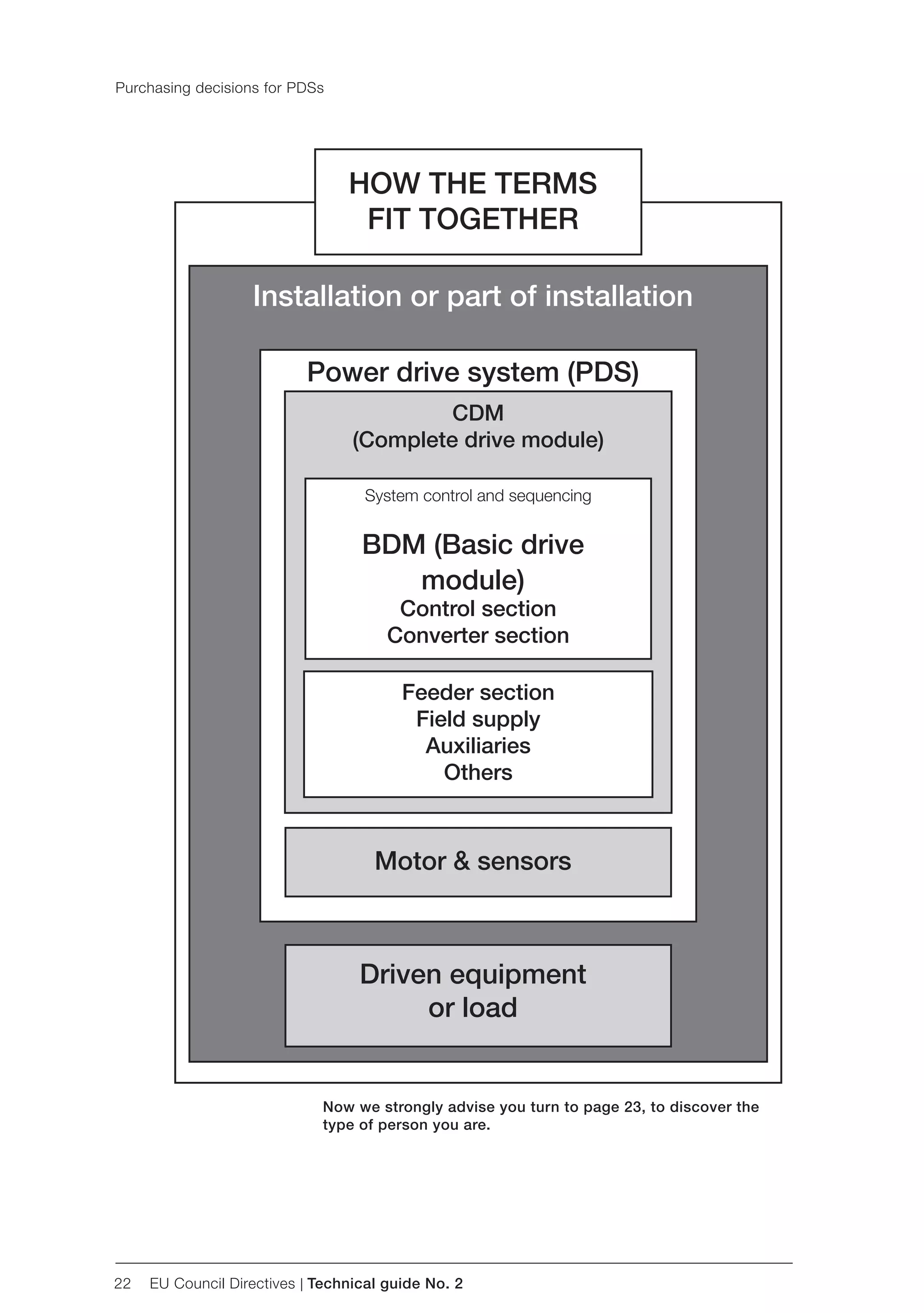 Abb technical guide no.02 revd | PDF | Auto Type | Automotive