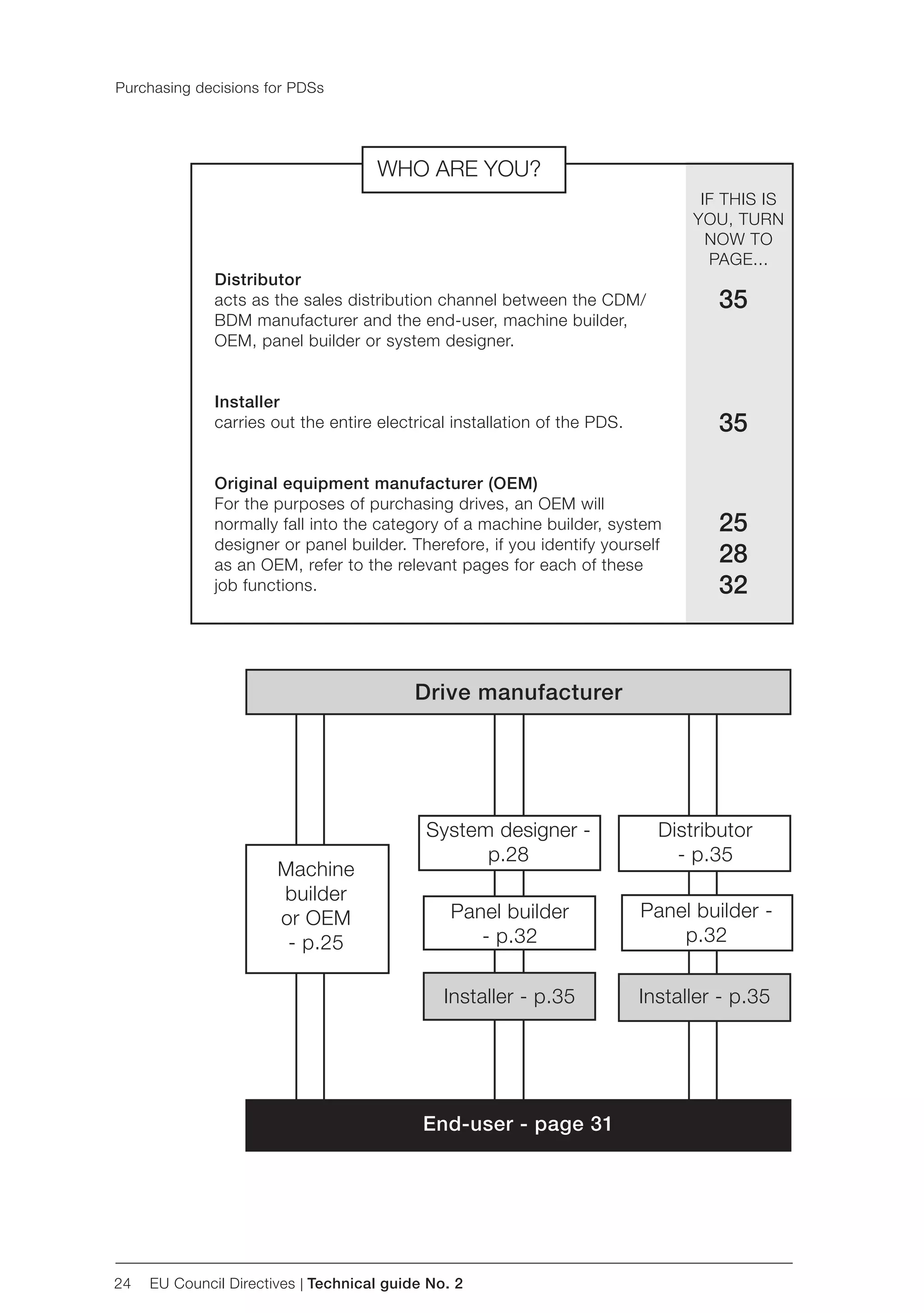 Abb technical guide no.02 revd | PDF | Auto Type | Automotive