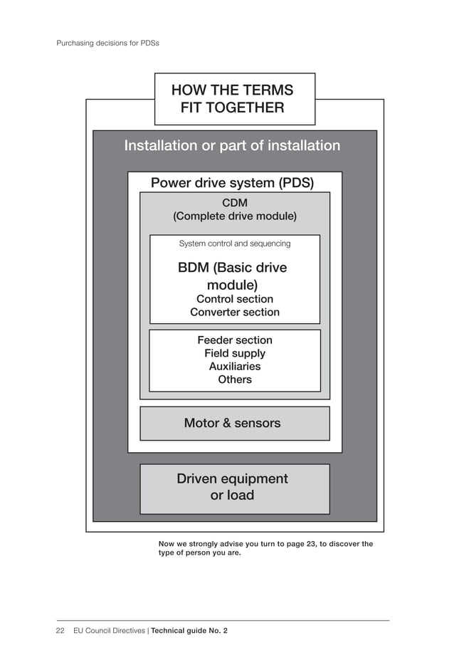 Abb technical guide no.02 revd | PDF | Auto Type | Automotive