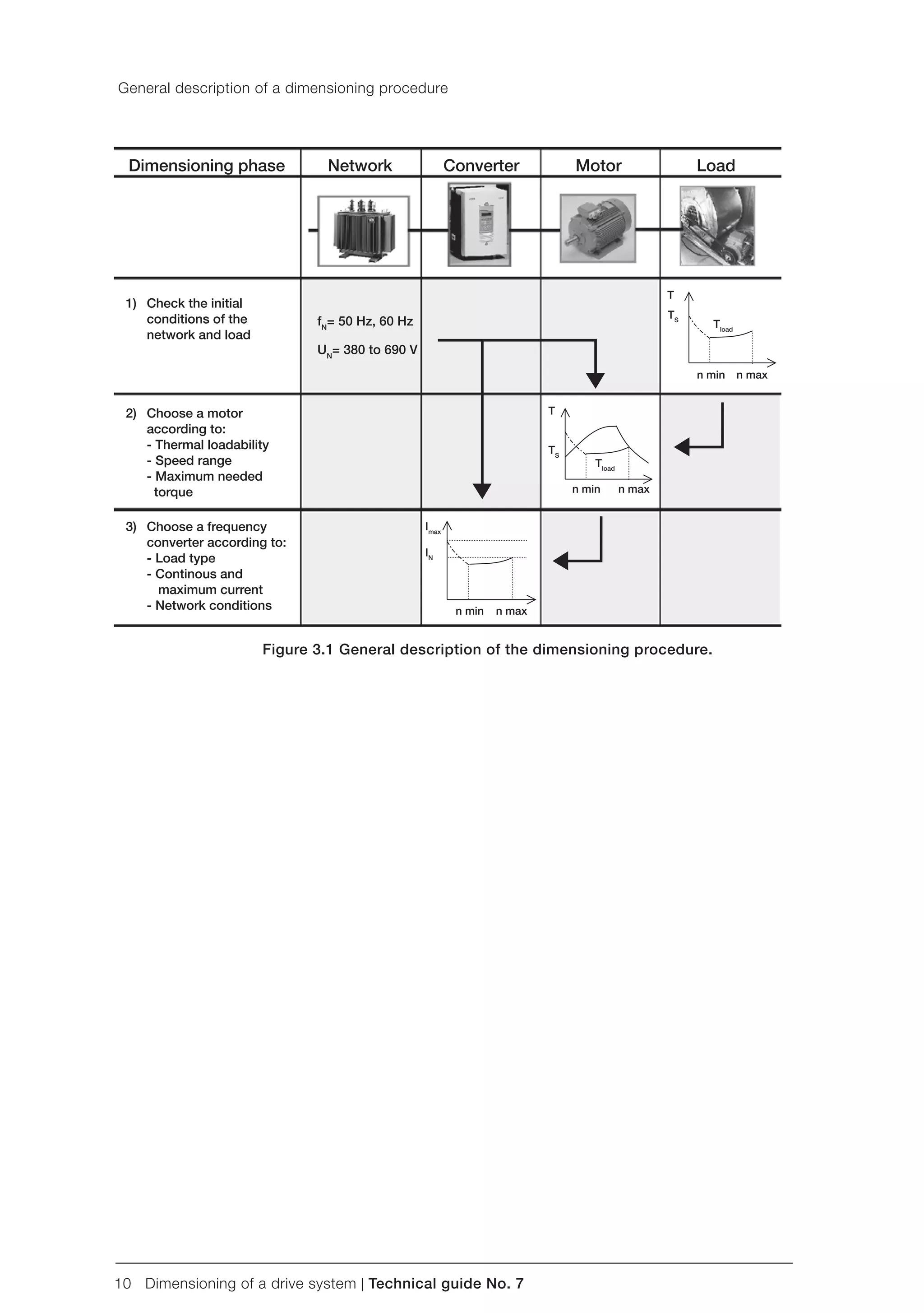 Abb technical guide_no_7_revc | PDF
