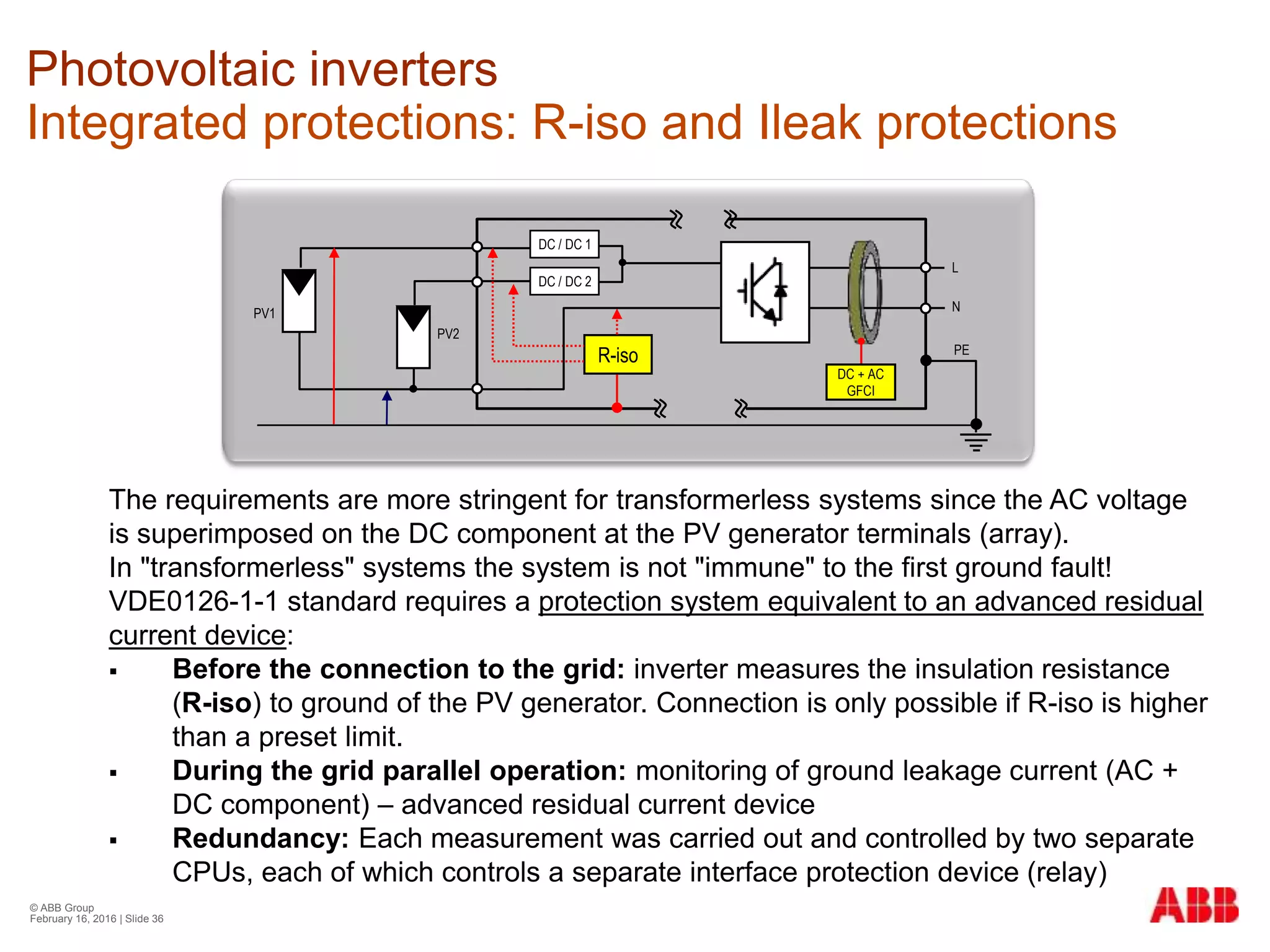 ABB Training Colombia Inverters - Focus on residential and commercial ...