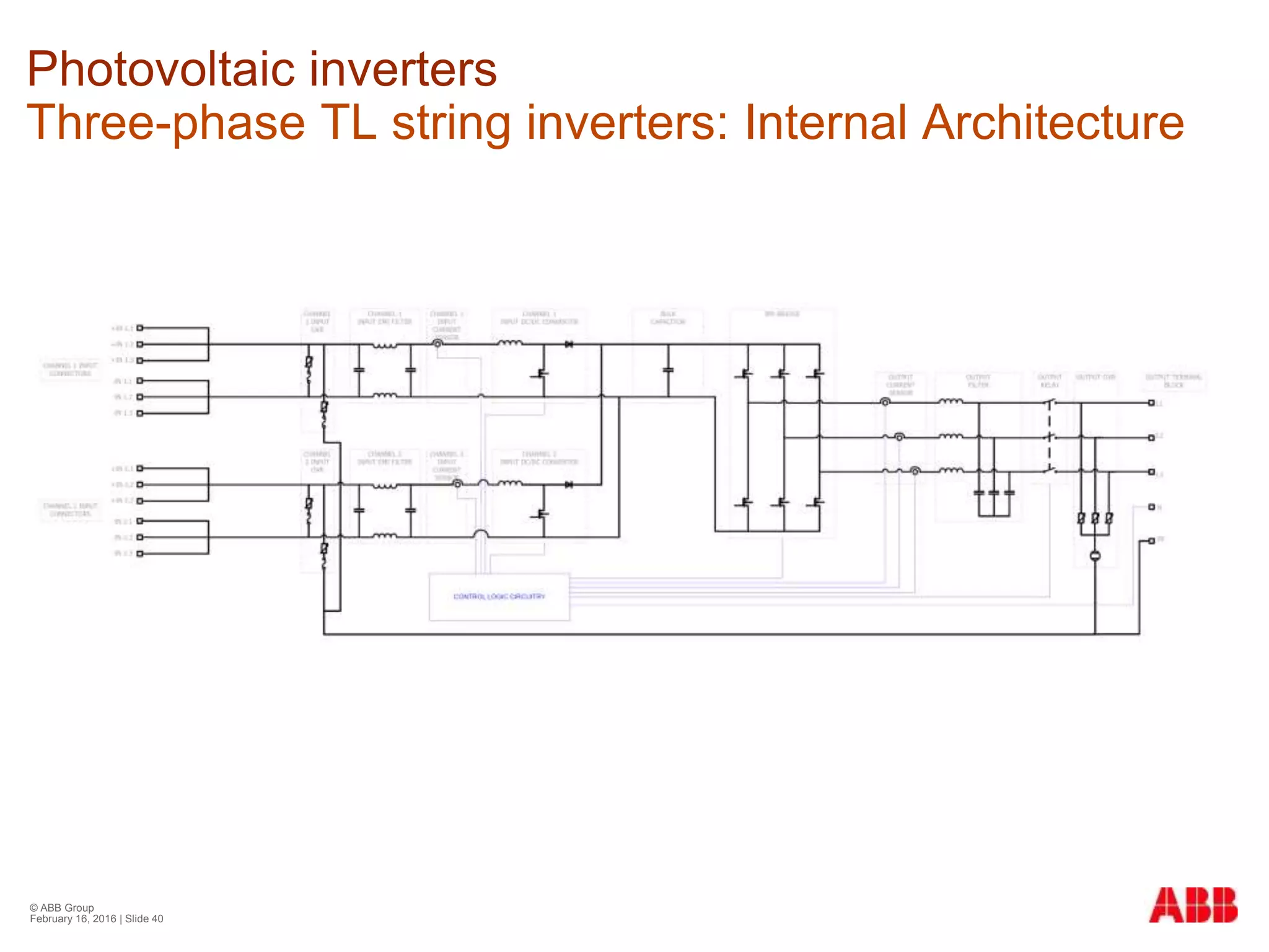 ABB Training Colombia Inverters - Focus on residential and commercial ...