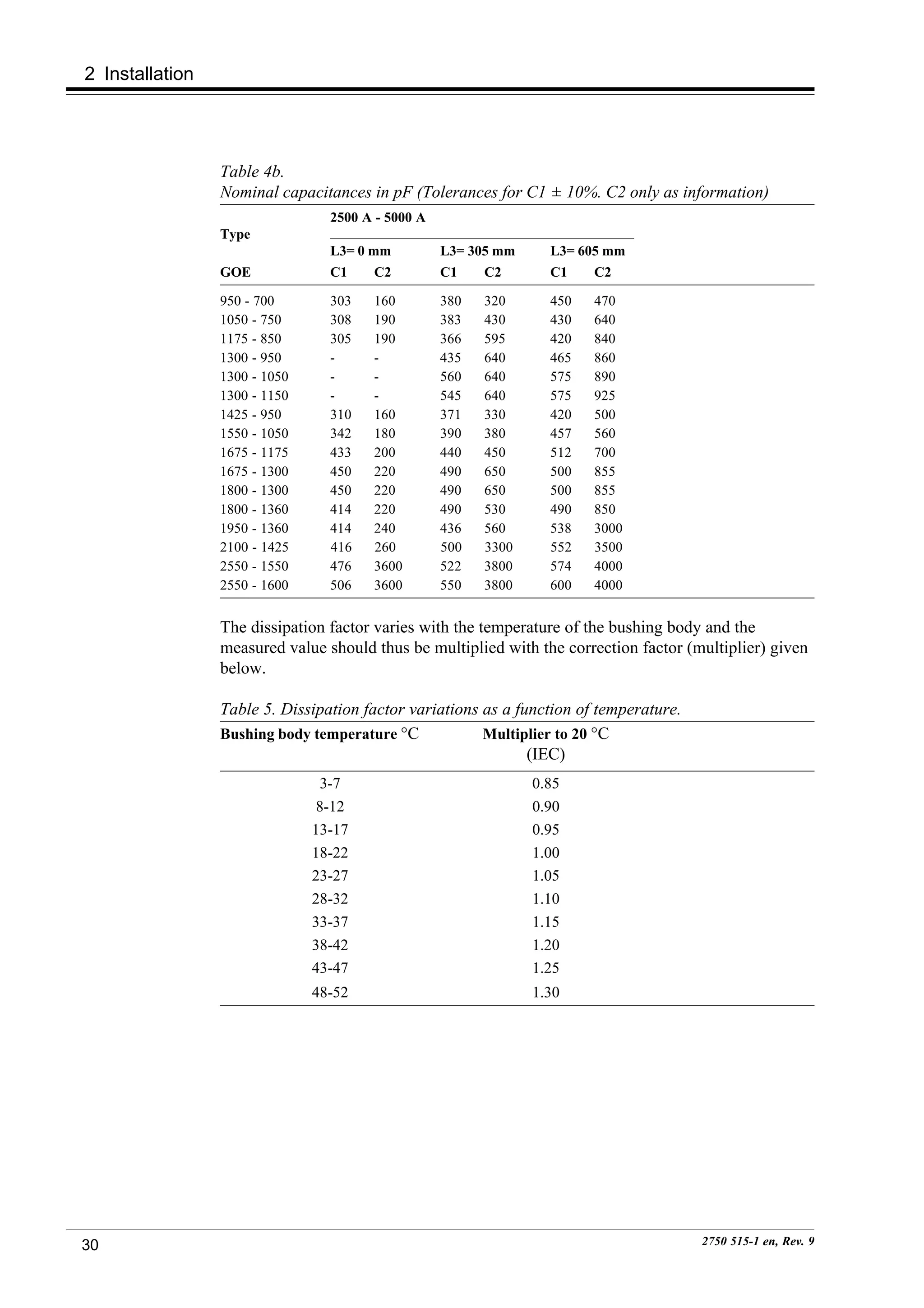 ABB Transformer Bushing Molykote Recommendations - Project Sales Corp | PDF