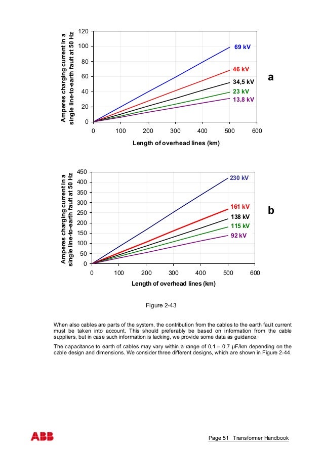 Abb transformer handbook abb