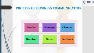 : NATURE AND IMPORTANCE OF BUSINESS COMMUNICATION | PPTX