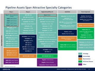 AbbVie Announces Stemcentrx Acquisition | PDF