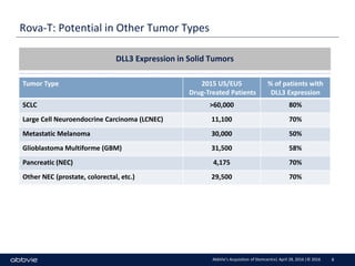 AbbVie Announces Stemcentrx Acquisition | PDF