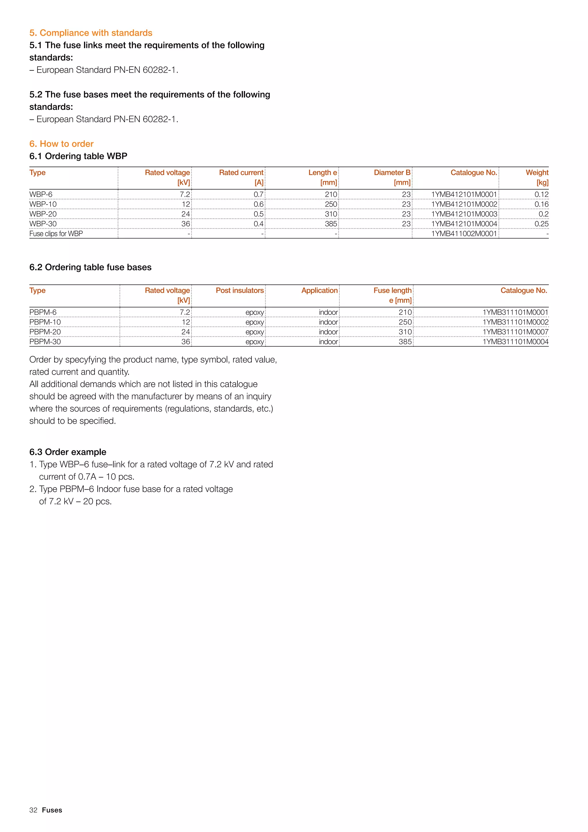 ABB WBP Indoor Fuses - Voltage Transformer Fuses IEC Standard 7.2kV ...