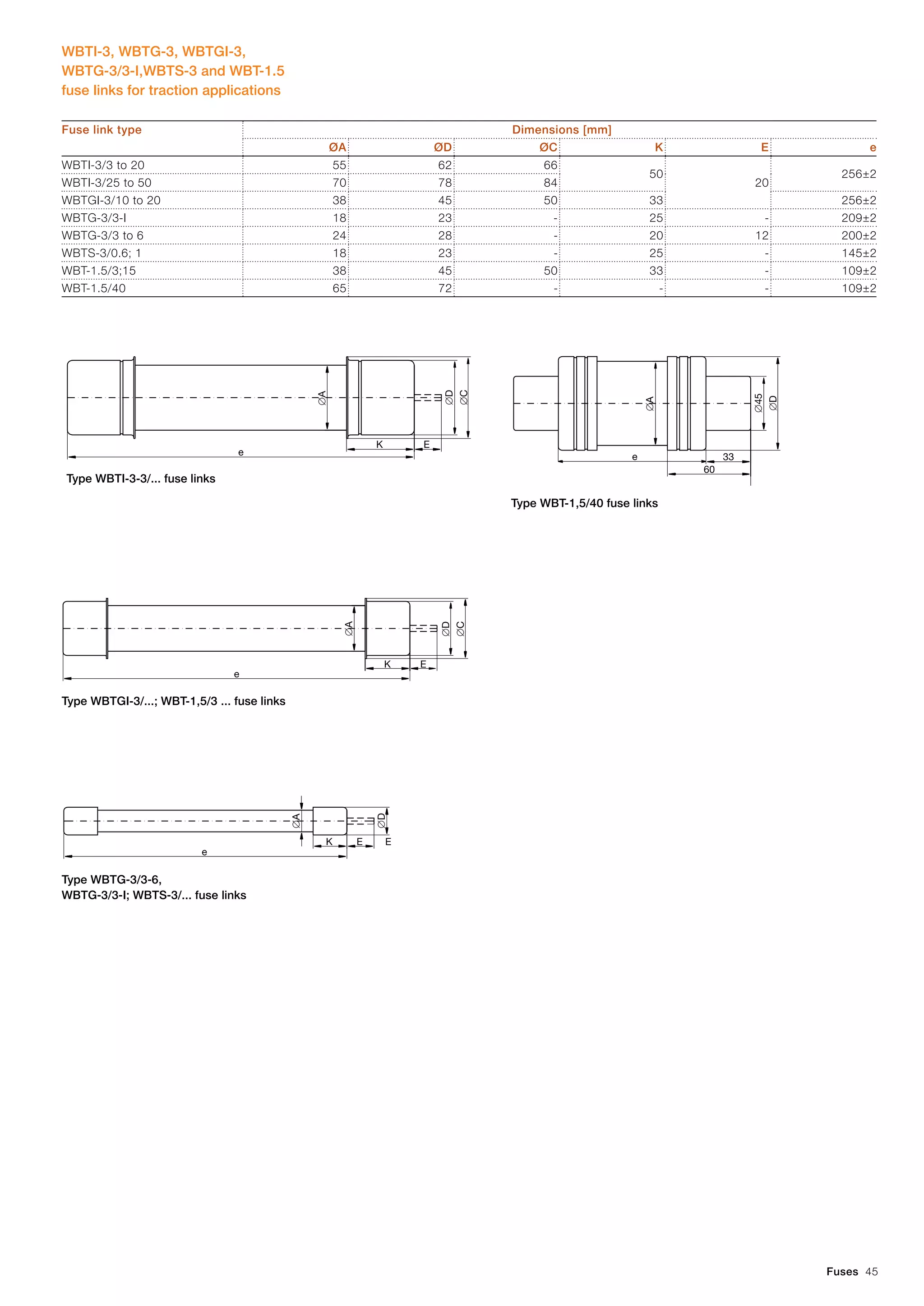 ABB WBT Indoor Fuses IEC Standard 1.9kV-4kV - ABB Medium Voltage Indoor ...