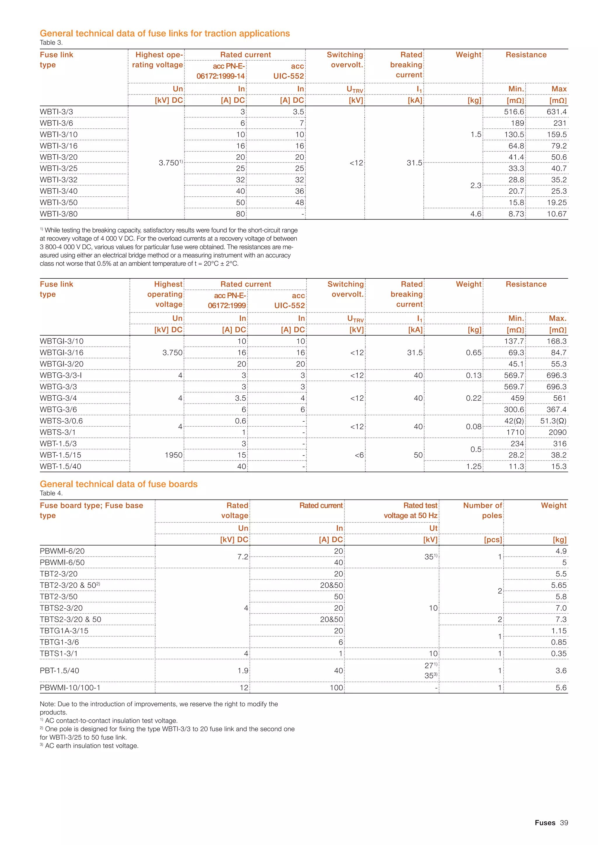 ABB WBT Indoor Fuses IEC Standard 1.9kV-4kV - ABB Medium Voltage Indoor ...