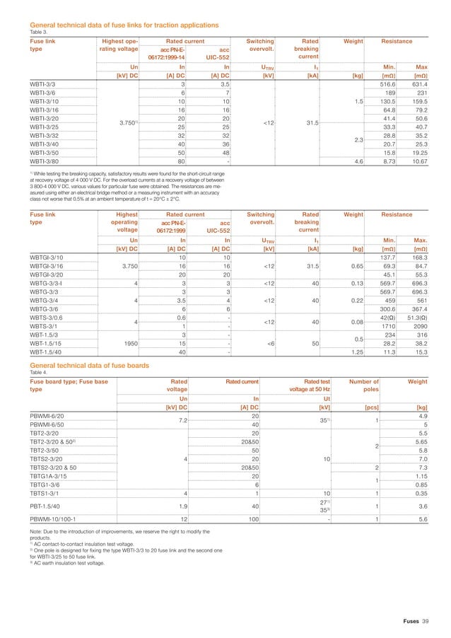 ABB WBT Indoor Fuses IEC Standard 1.9kV-4kV - ABB Medium Voltage Indoor ...