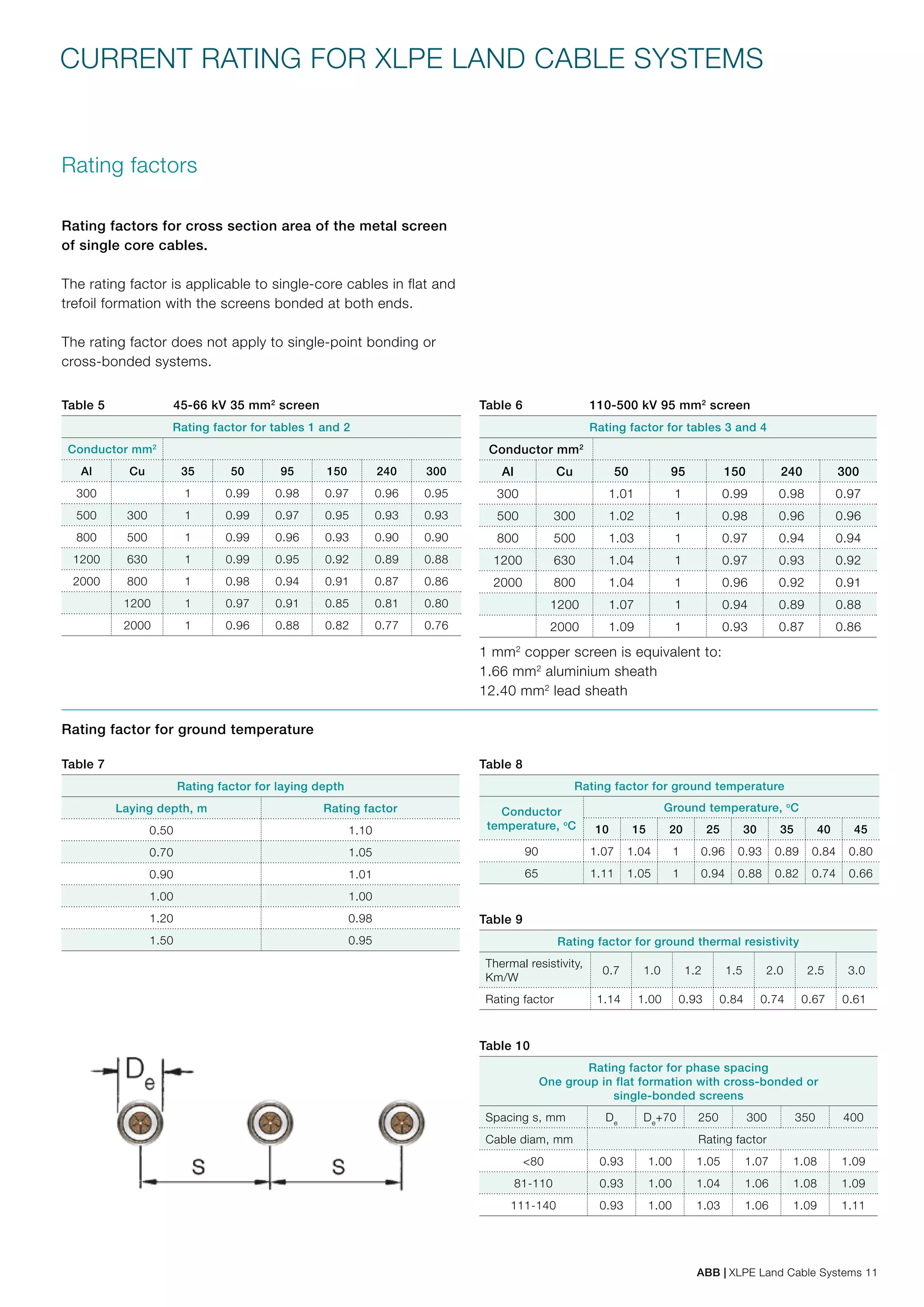 Abb xlpe land cable system user's guide | PDF