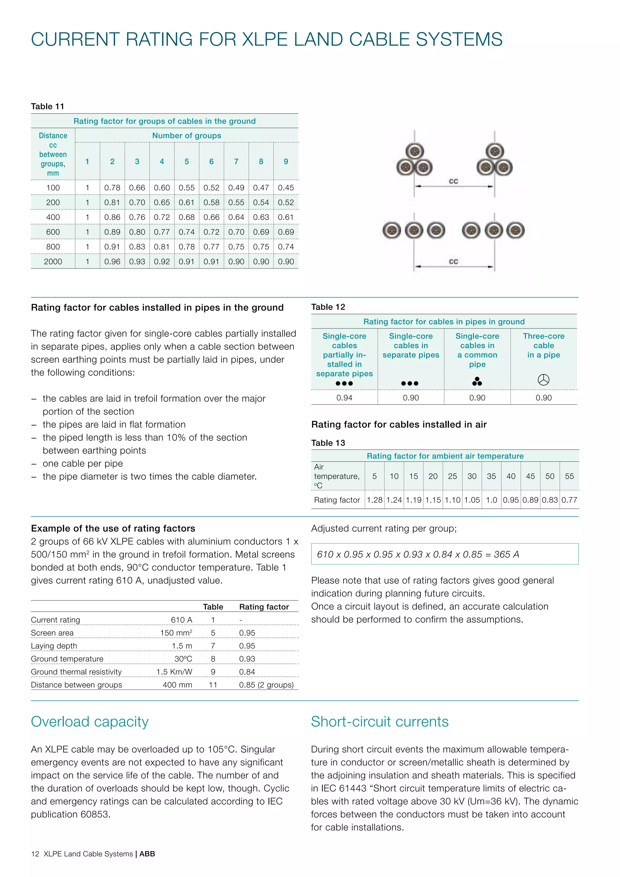 Abb xlpe land cable system user's guide | PDF