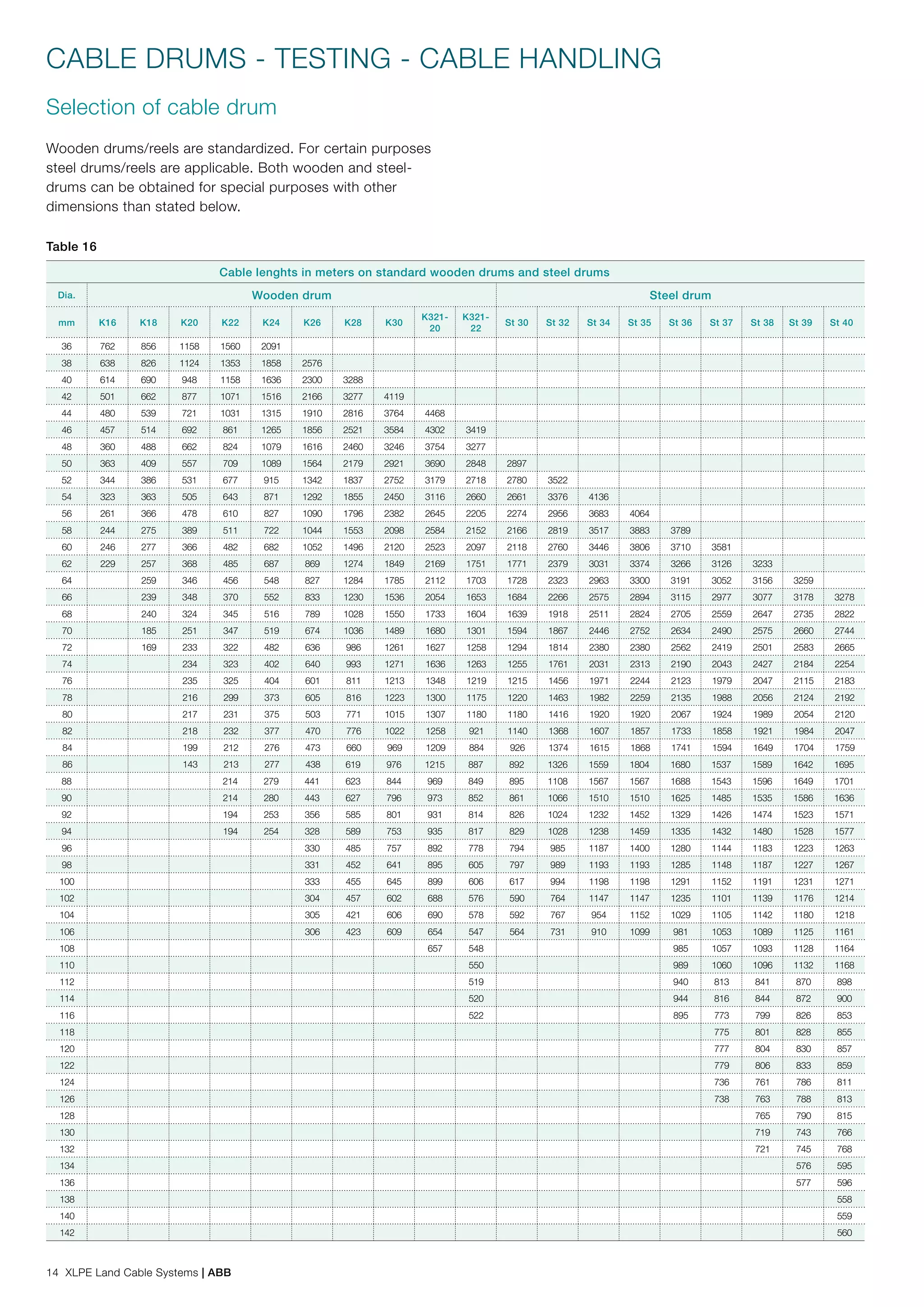 Abb xlpe land cable system user's guide | PDF