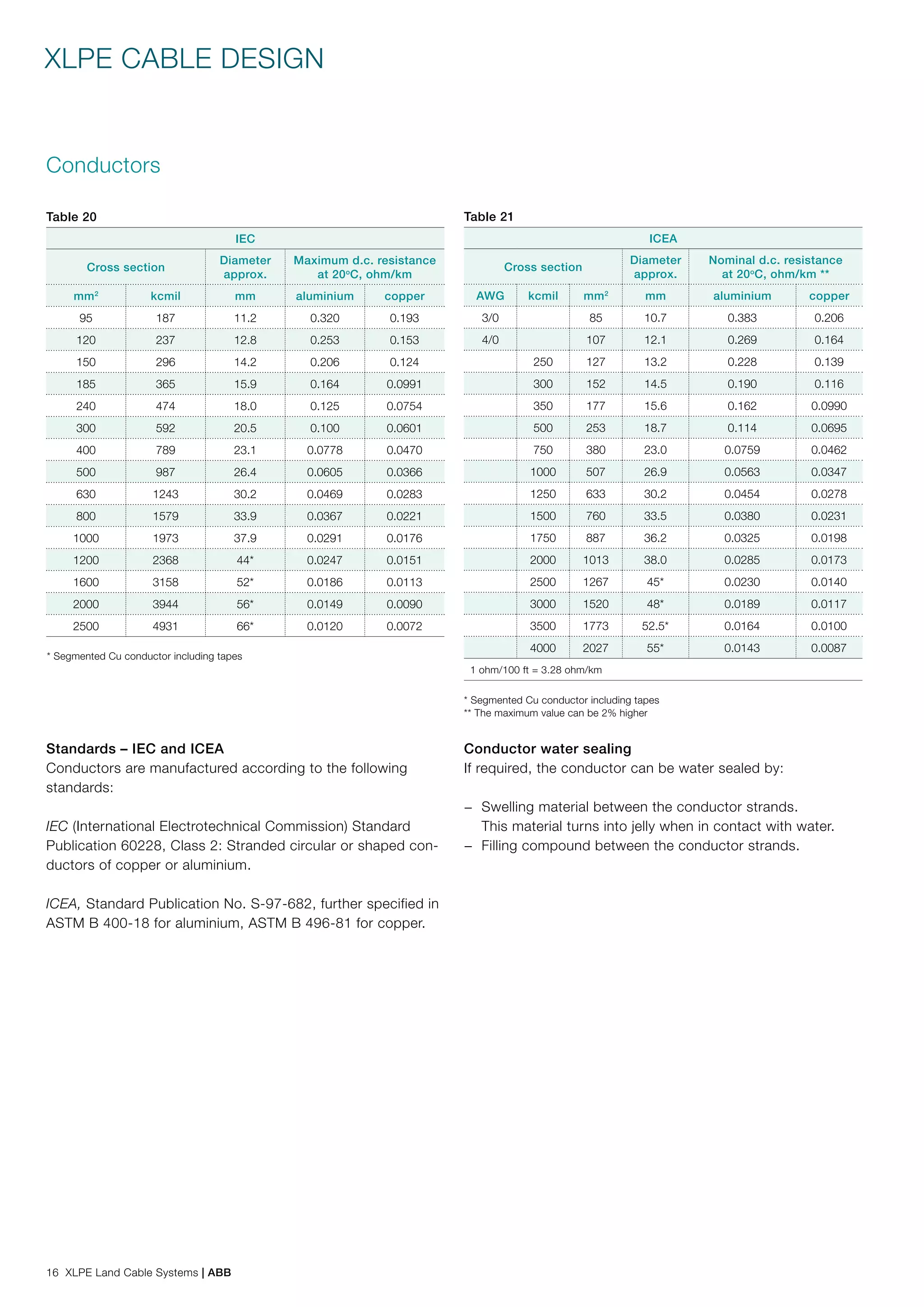 Abb xlpe land cable system user's guide | PDF