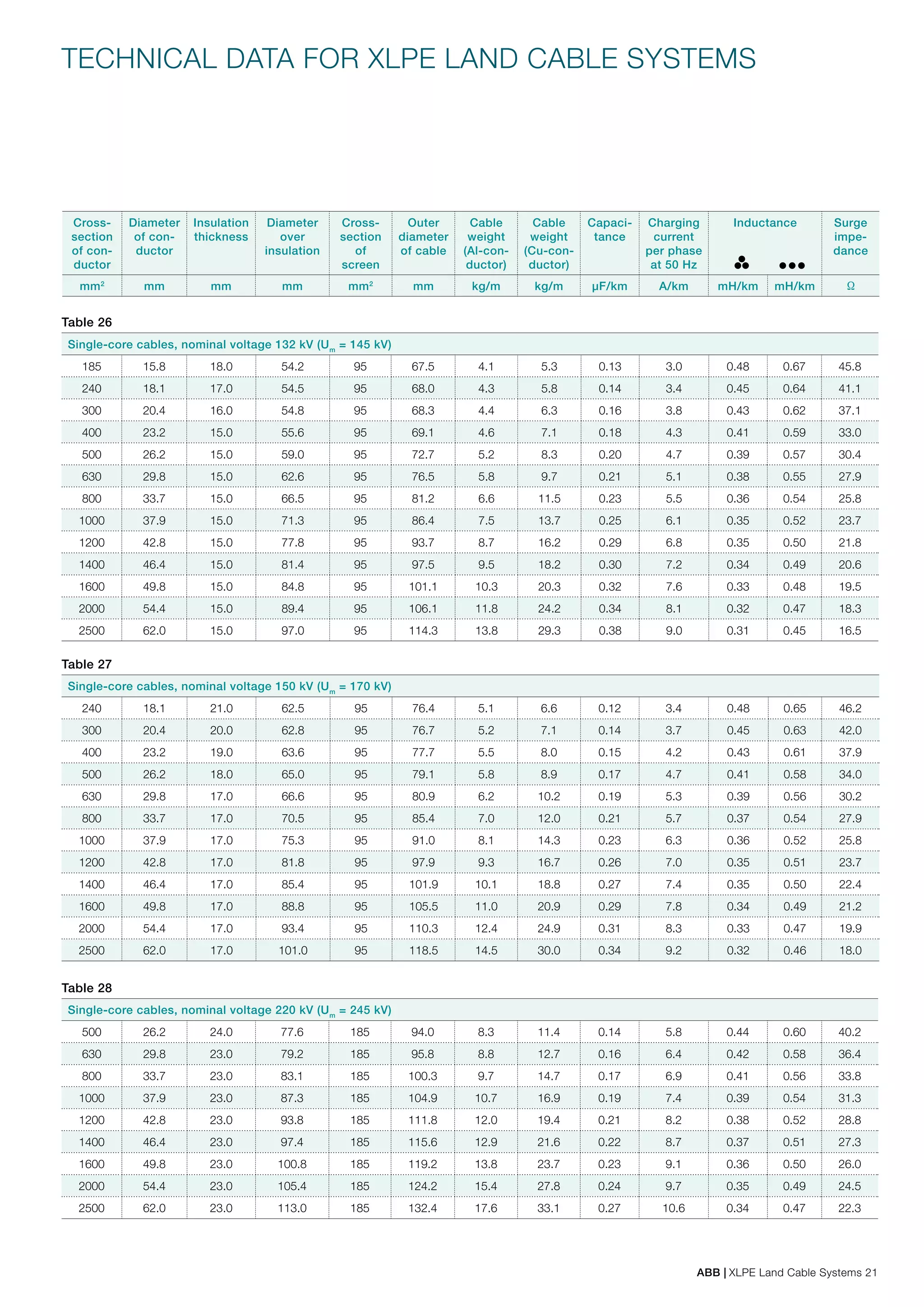 Abb xlpe land cable system user's guide | PDF