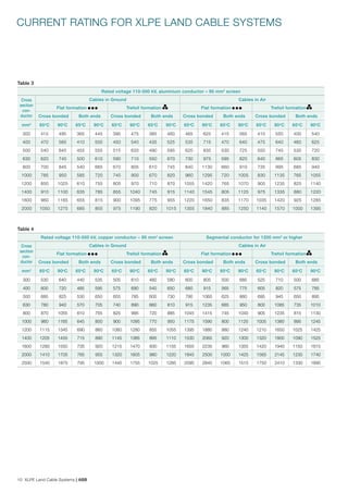 Abb xlpe land cable system user's guide | PDF
