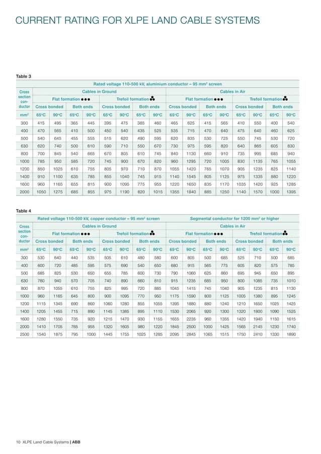 Abb xlpe land cable system user's guide | PDF | Manufacturing Industry ...