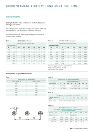 Abb xlpe land cable system user's guide | PDF