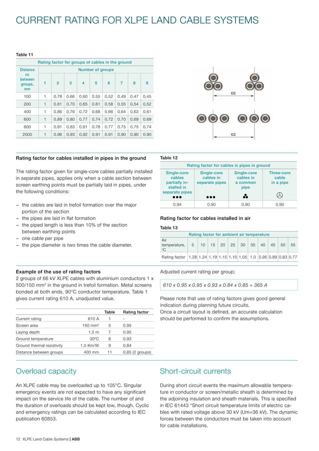 Abb xlpe land cable system user's guide | PDF | Manufacturing Industry ...