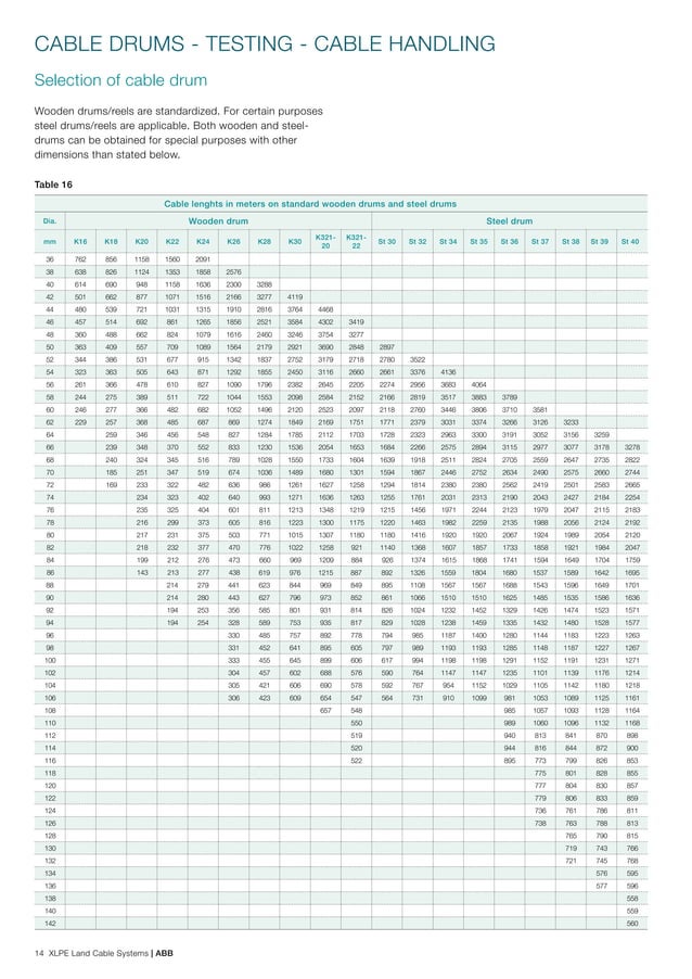 Abb xlpe land cable system user's guide | PDF | Manufacturing Industry ...