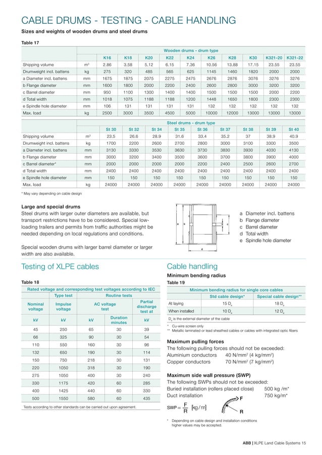 Abb xlpe land cable system user's guide | PDF | Manufacturing Industry ...