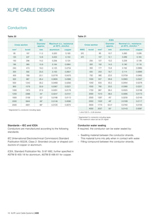 Abb xlpe land cable system user's guide | PDF
