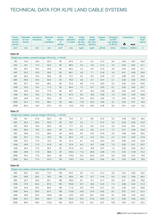 Abb xlpe land cable system user's guide | PDF | Manufacturing Industry ...