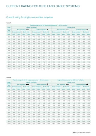 Abb xlpe land cable system user's guide | PDF