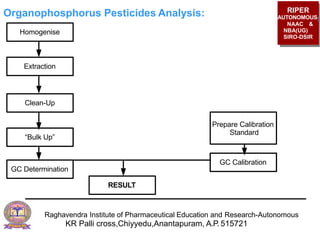 Pesticide Used in Agriculture and Quantification of Organophosphorus ...