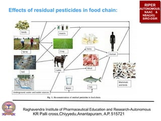 Pesticide Used in Agriculture and Quantification of Organophosphorus ...