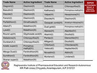 Pesticide Used in Agriculture and Quantification of Organophosphorus ...