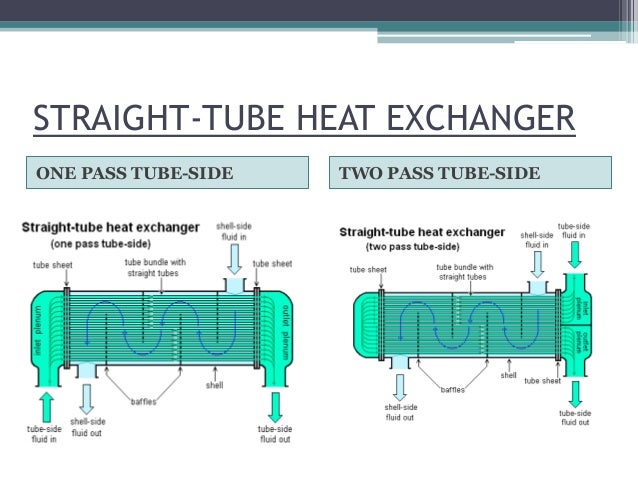 heat exchangers of bioprocess industries