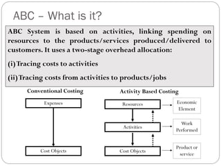Activity Based Costing | PDF